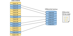 Differential Backup - Sql Server Backup Academy