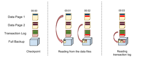 Full Backup - Sql Server Backup Academy