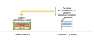 Log Sequence Number - Sql Server Backup Academy