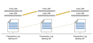 Log Sequence Number - Sql Server Backup Academy