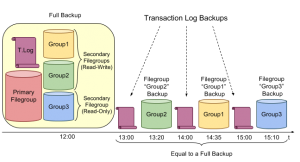 File Backups - Sql Server Backup Academy