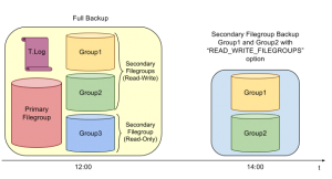 File Backups - Sql Server Backup Academy