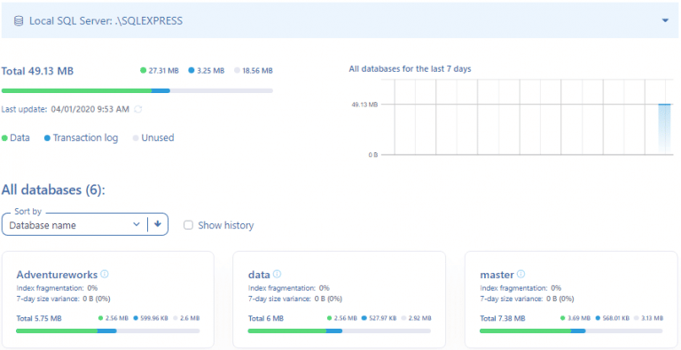 Sql Server Health Check Checklist Sqlbak Blog