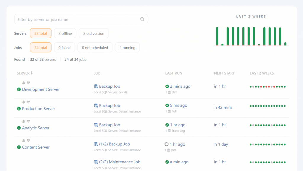 Managing the Database Backup of Multiple Servers - SqlBak Blog