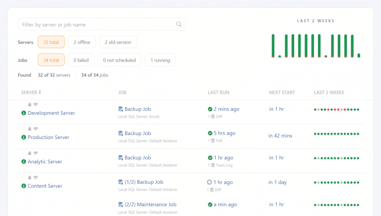 Managing The Database Backup Of Multiple Servers Sqlbak Blog