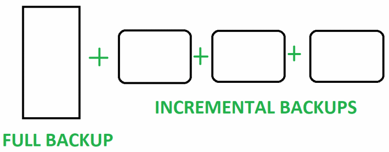 MySQL Point-in-Time Recovery (PITR) - SqlBak Blog
