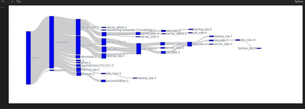 SharedScreenshot111 - SqlBak Blog