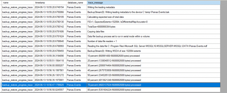 SQL Server backup monitoring guide - SqlBak Blog